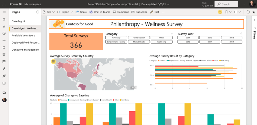 A Tour of Power BI Reports You Can Use Today with the NCDM - Nonprofit CDM